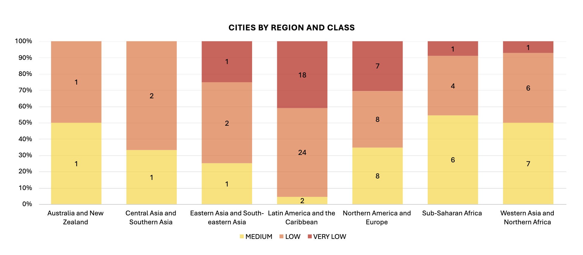 Progress report on SDG 11.3.2 indicator: we need to get 300 more cities! | Our City Plans